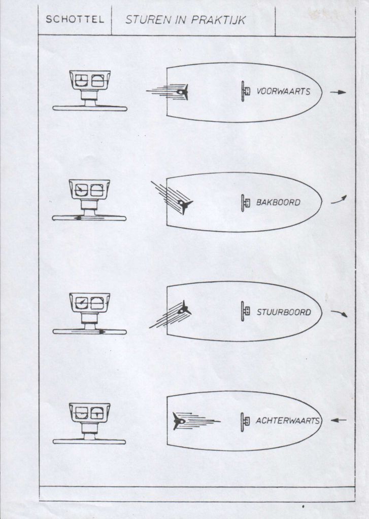 SRP 75 – Vereniging de Schottelboot